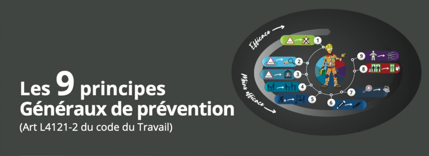 Les 9 Principes Génraux de Prévention, issus du Code du Travail ...